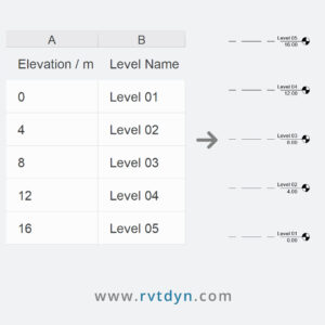 Creating Levels, Rooms and Sheets from Excel - Revit & Dynamo