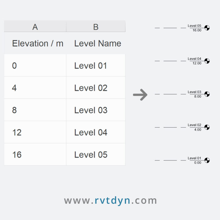 Dynamo Scripts Revit And Dynamo