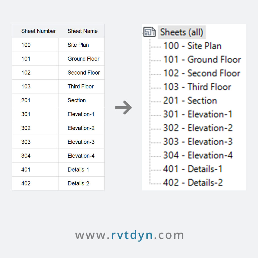Creating Levels, Rooms and Sheets from Excel - Revit & Dynamo